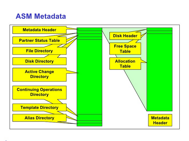 另一种找asm disk dir的方法 – OracleBlog